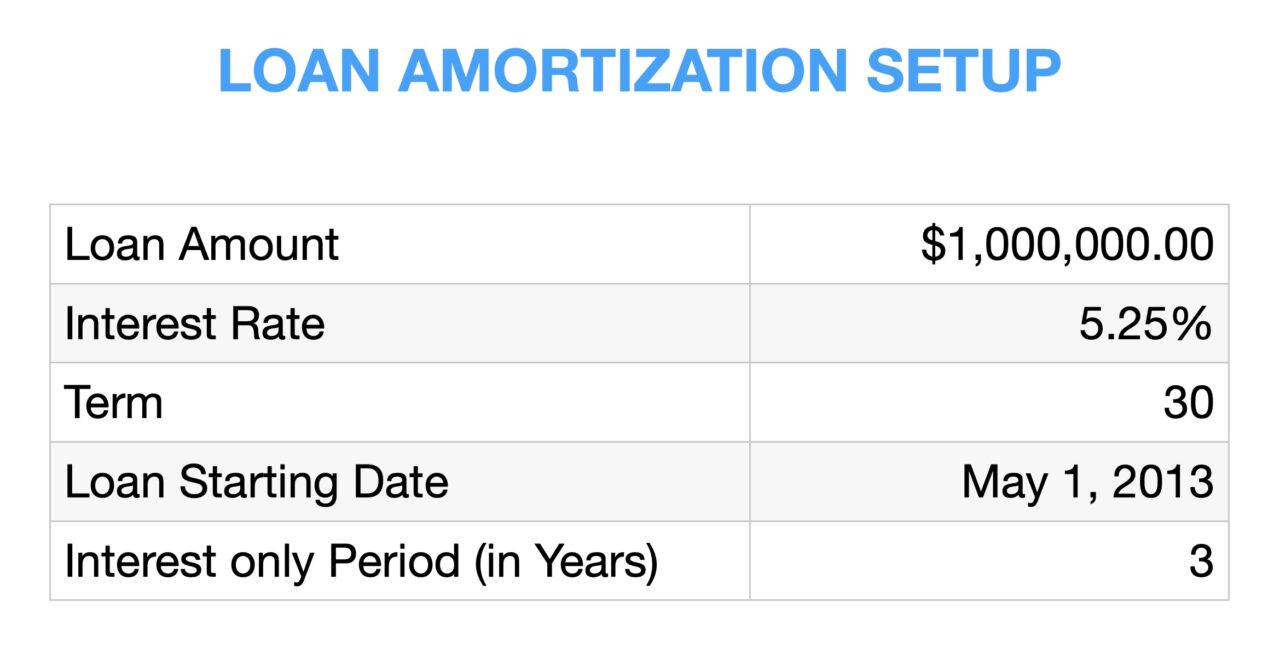 Numbers Amortization Template | Free iWork Templates